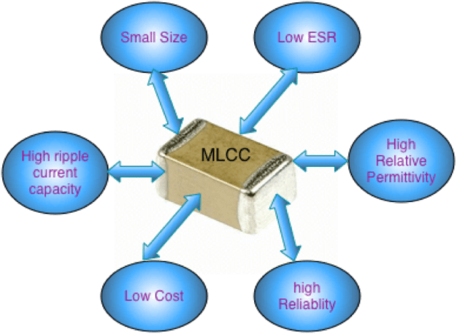 Multilayer Ceramics Capacitor (MLCC) | iExploreSiliconValley.com