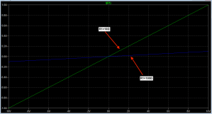 LTspice Lesson 1: Generating IV curves | iExploreSiliconValley.com