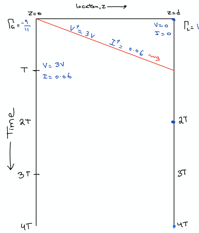 LTspice Lesson 3: Transmission lines part 1 | iExploreSiliconValley.com