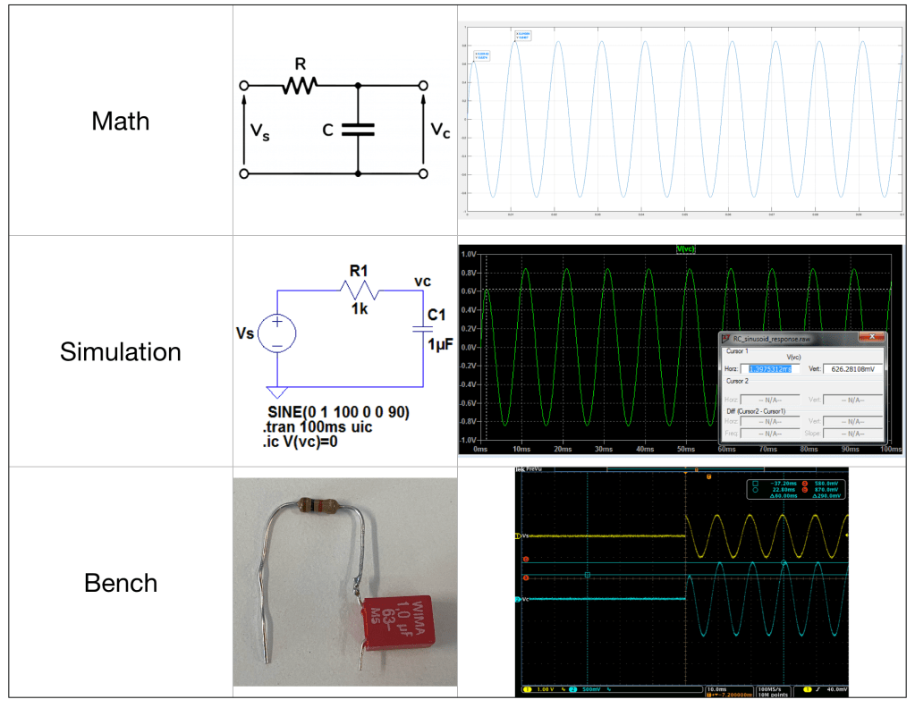 LTspice Lesson 4a: Generate Waveforms used in Electric Circuits: SINE ...