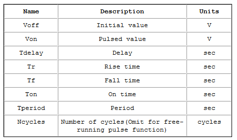 LTspice Lesson 4b: Generate Waveforms used in Electric Circuits: PULSE ...
