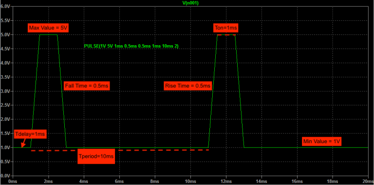 LTspice Lesson 4b: Generate Waveforms used in Electric Circuits: PULSE ...