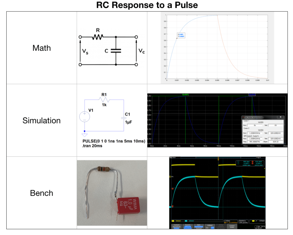 LTspice Lesson 4b: Generate Waveforms used in Electric Circuits: PULSE ...