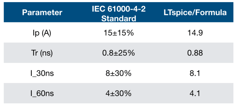 LTspice Lesson 4d: Generate Waveforms used in Electric Circuits: PWL ...