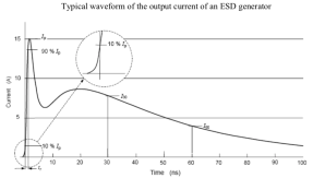 LTspice Lesson 4d: Generate Waveforms used in Electric Circuits: PWL ...